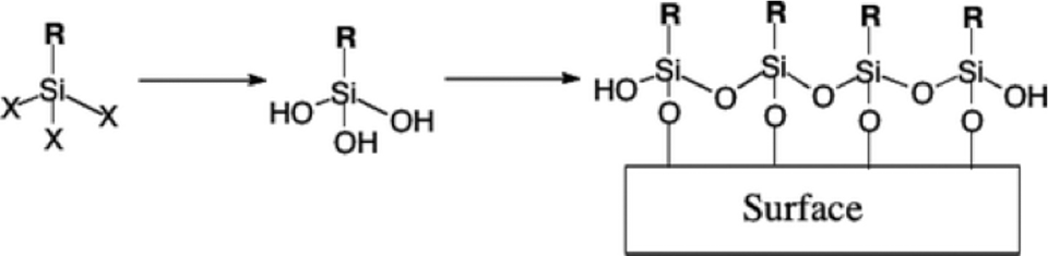 Understanding Silane Functionalization – Surface Science and Technology ...